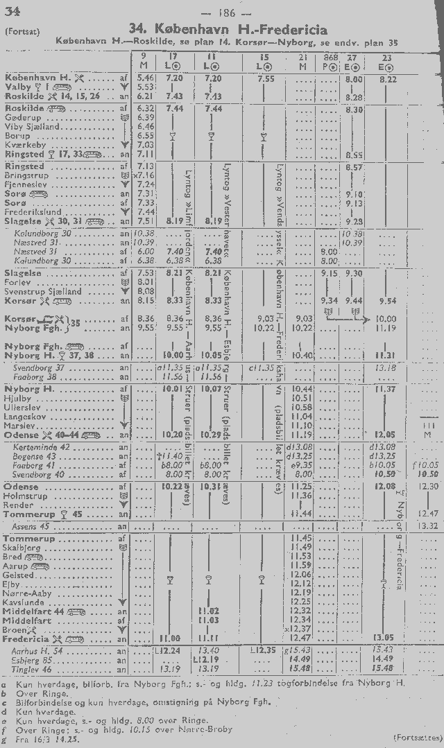 Togplan 1953