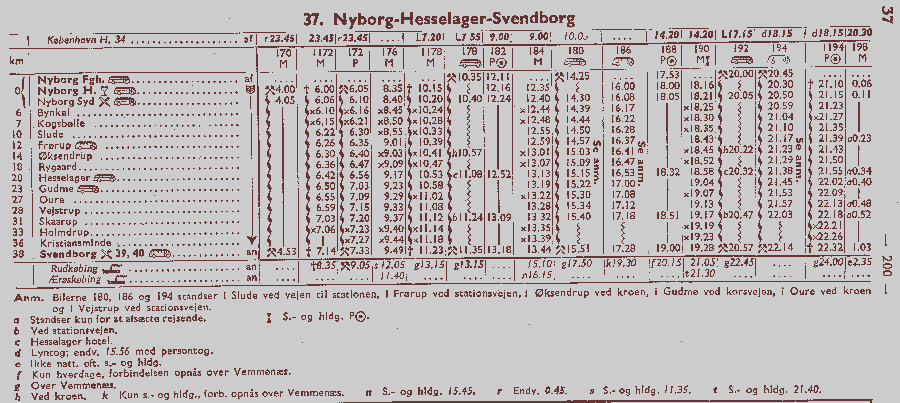 Togplan 1953