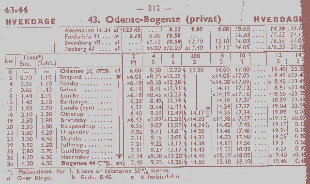 Togplan 1953