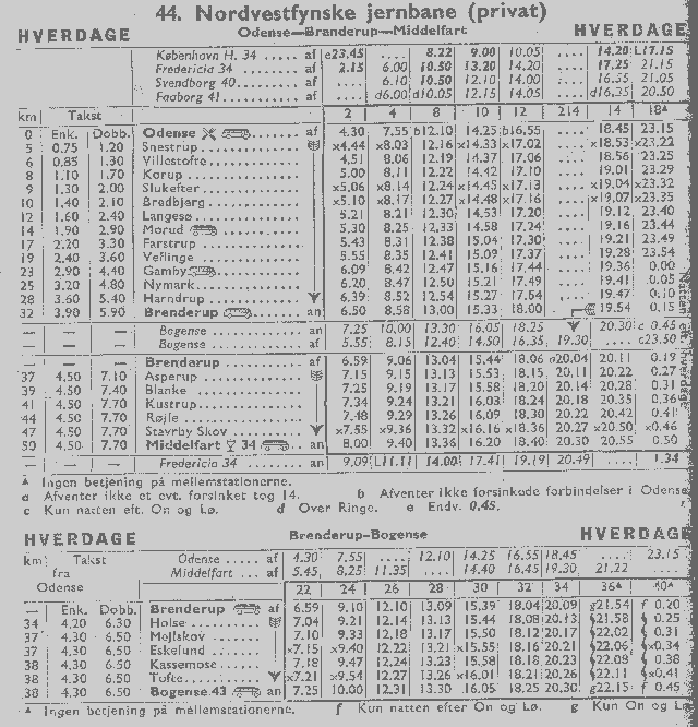 Togplan 1953