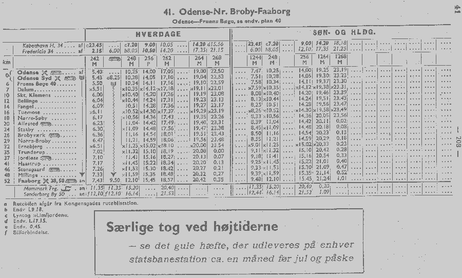 Togplan 1953
