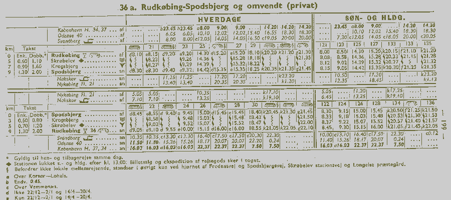 Togplan 1953