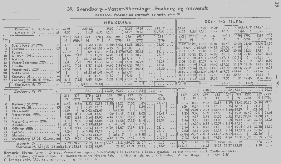 Togplan 1953