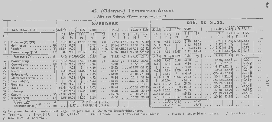 Togplan 1953